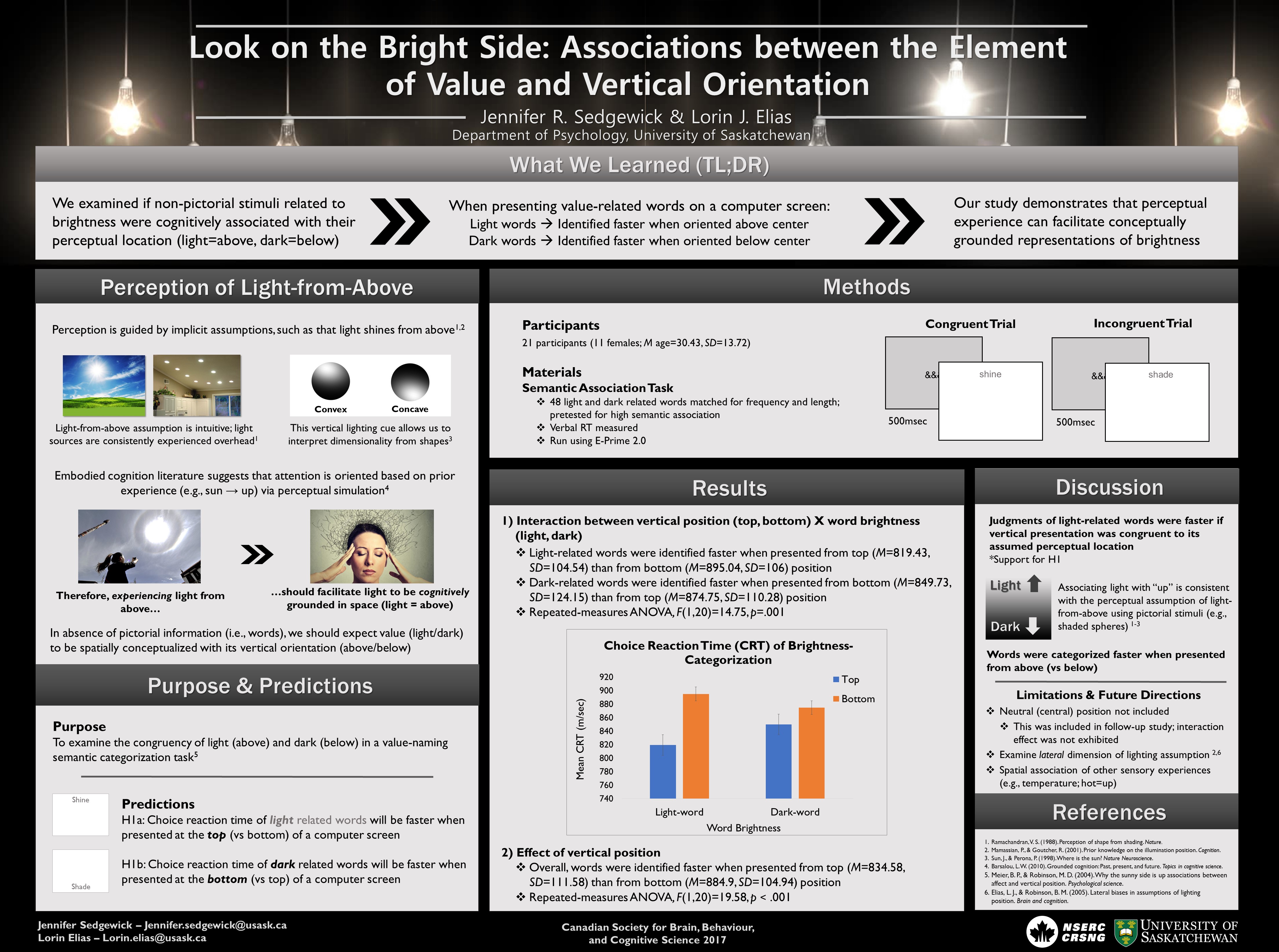Lab Conference Presentations – Elias Neuropsychology Lab